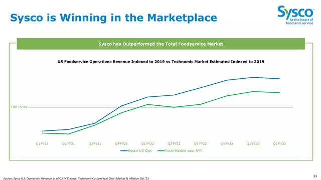Sysco: Boring Company With Expanding Margins (NYSE:SYY) | Seeking Alpha