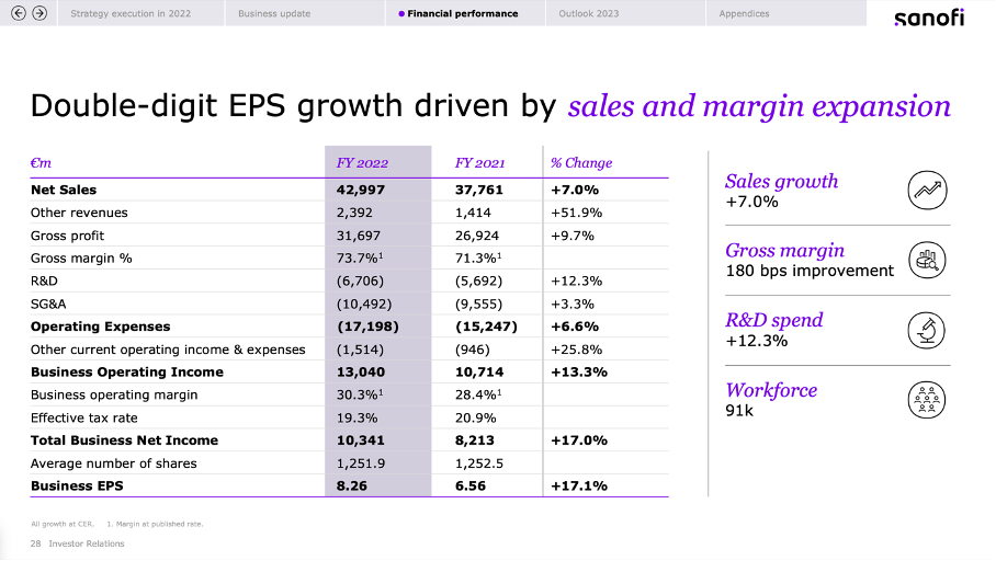Sanofi: The Growth Engine Is Slowly Picking Up Steam (NASDAQ:SNY) | Seeking Alpha