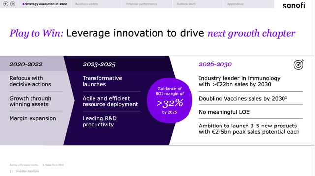 Sanofi: The Growth Engine Is Slowly Picking Up Steam (NASDAQ:SNY ...