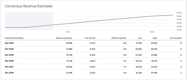 Sanofi: The Growth Engine Is Slowly Picking Up Steam (NASDAQ:SNY ...