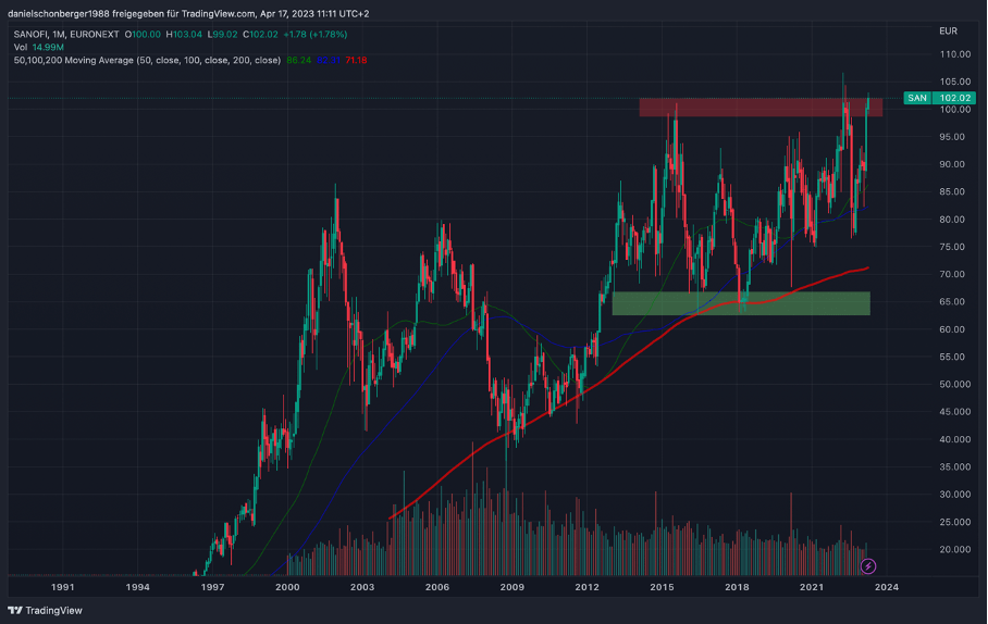 Sanofi: The Growth Engine Is Slowly Picking Up Steam (NASDAQ:SNY ...