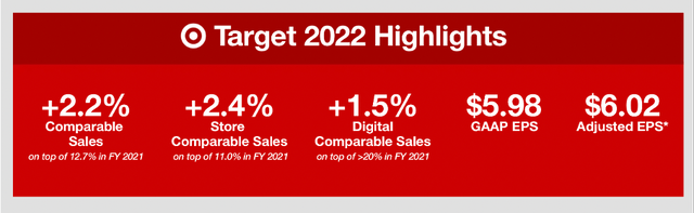 Target: Cautiously Bullish, But Price Target Lowered (NYSE:TGT ...