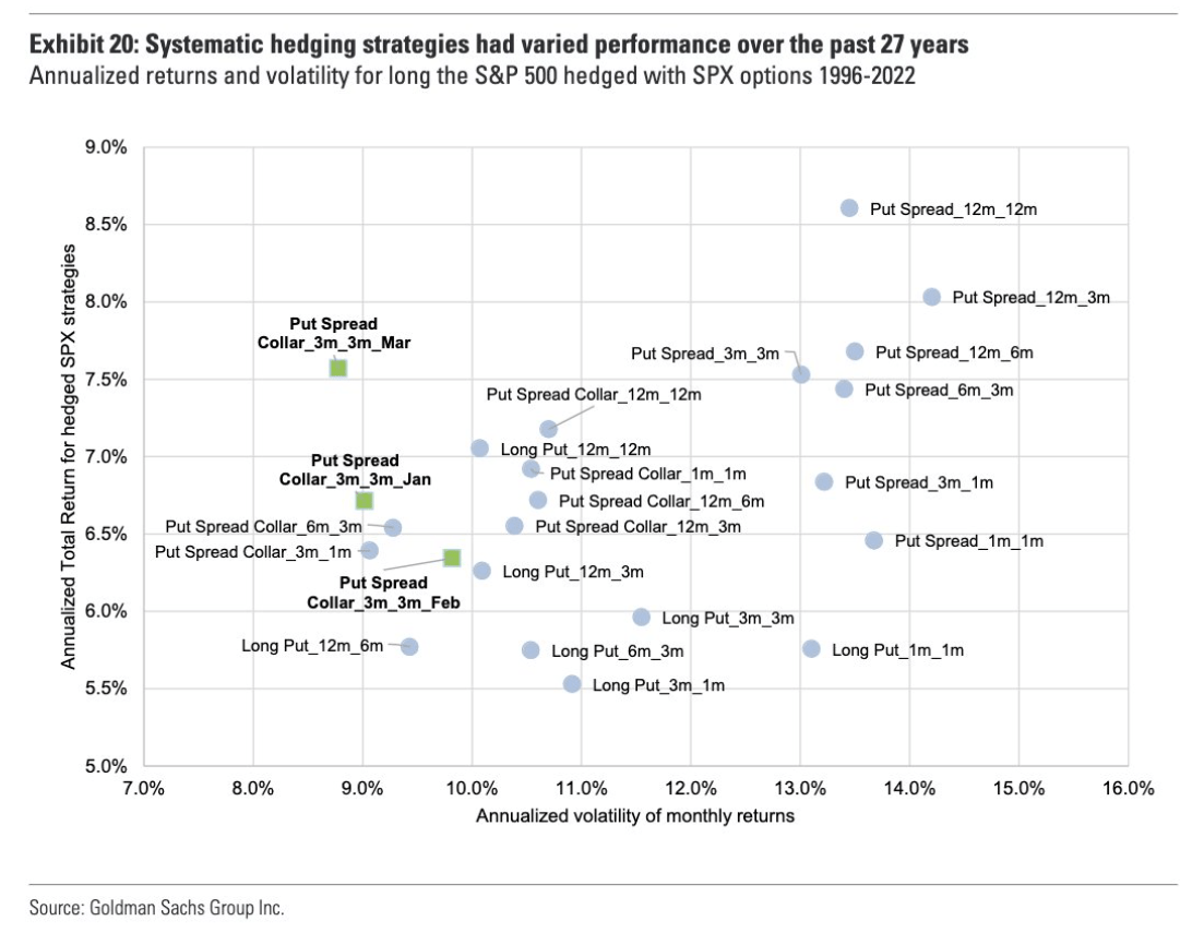 BAPR: Worried About A Market Sell-Off? This Could Be The Answer For You ...