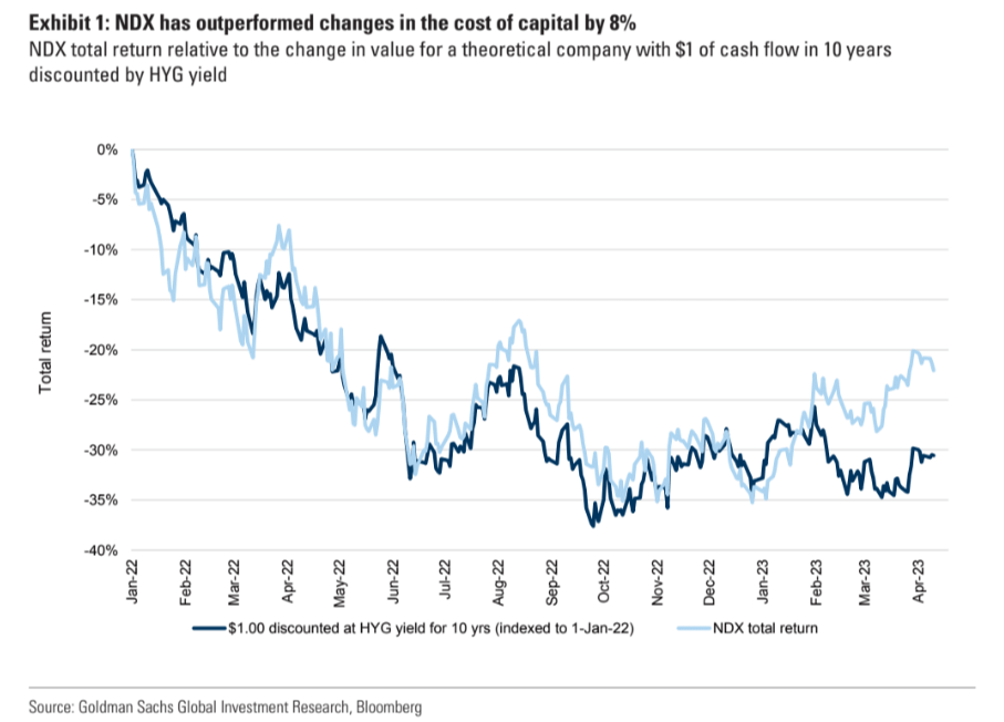 Brace For A Potential Recession Through QQQ And IEF ETF | Seeking Alpha