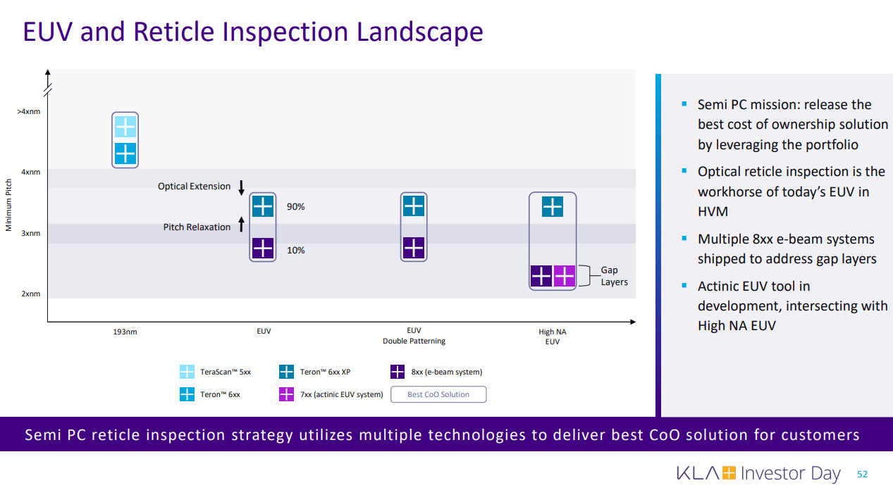 KLA: Double-Digit Growth Potential For 2023 (NASDAQ:KLAC) | Seeking Alpha