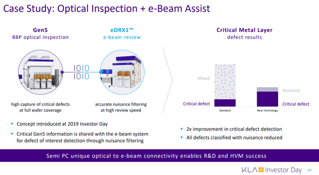 KLA: Double-Digit Growth Potential For 2023 (NASDAQ:KLAC) | Seeking Alpha