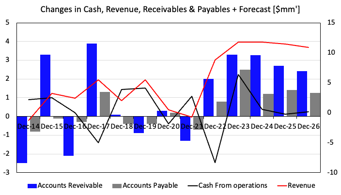 EDAP TMS S.A. Stock: Building Momentum Around HIFU (EDAP) | Seeking Alpha