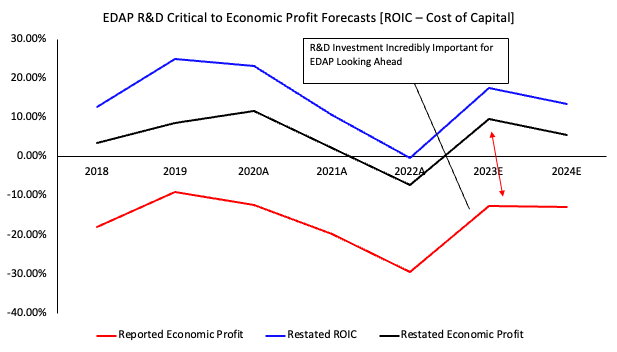EDAP TMS S.A. Stock: Building Momentum Around HIFU (EDAP) | Seeking Alpha