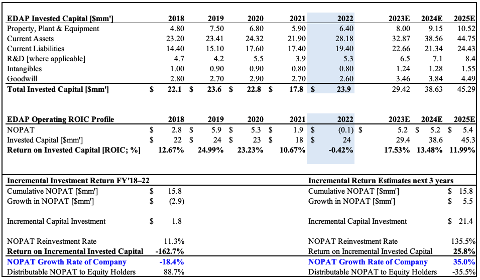 EDAP TMS S.A. Stock: Building Momentum Around HIFU (EDAP) | Seeking Alpha