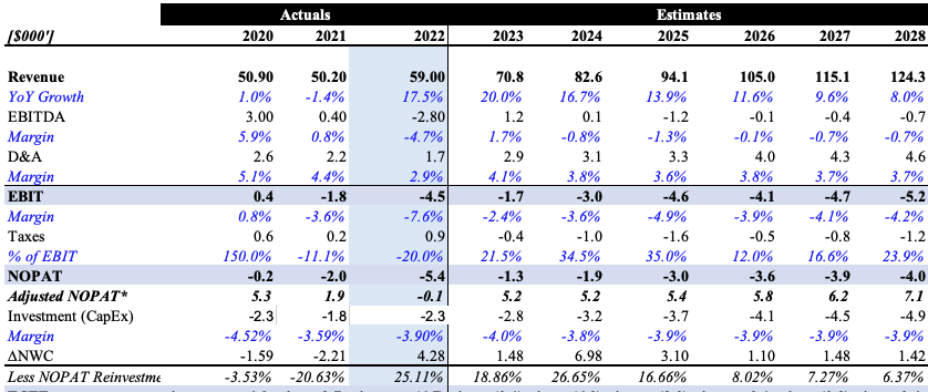 EDAP TMS S.A. Stock: Building Momentum Around HIFU (EDAP) | Seeking Alpha