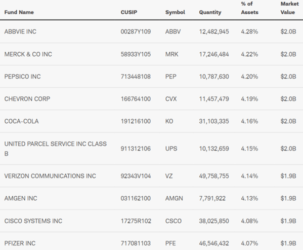 Schwab US Dividend Equity ETF: A Winning Combination Of Income And ...