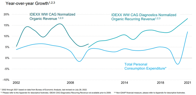 IDEXX Stock: One Of The Best But Too Expensive To Risk It (NASDAQ:IDXX ...