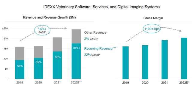 IDEXX Stock: One Of The Best But Too Expensive To Risk It (NASDAQ:IDXX ...
