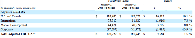 Krispy Kreme: Tasty Treats But A Sour Valuation (NASDAQ:DNUT) | Seeking ...