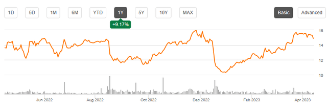 Krispy Kreme: Tasty Treats But A Sour Valuation (NASDAQ:DNUT) | Seeking ...