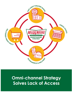 Krispy Kreme: Tasty Treats But A Sour Valuation (NASDAQ:DNUT) | Seeking ...