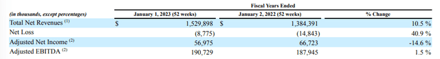Krispy Kreme: Tasty Treats But A Sour Valuation (NASDAQ:DNUT) | Seeking ...