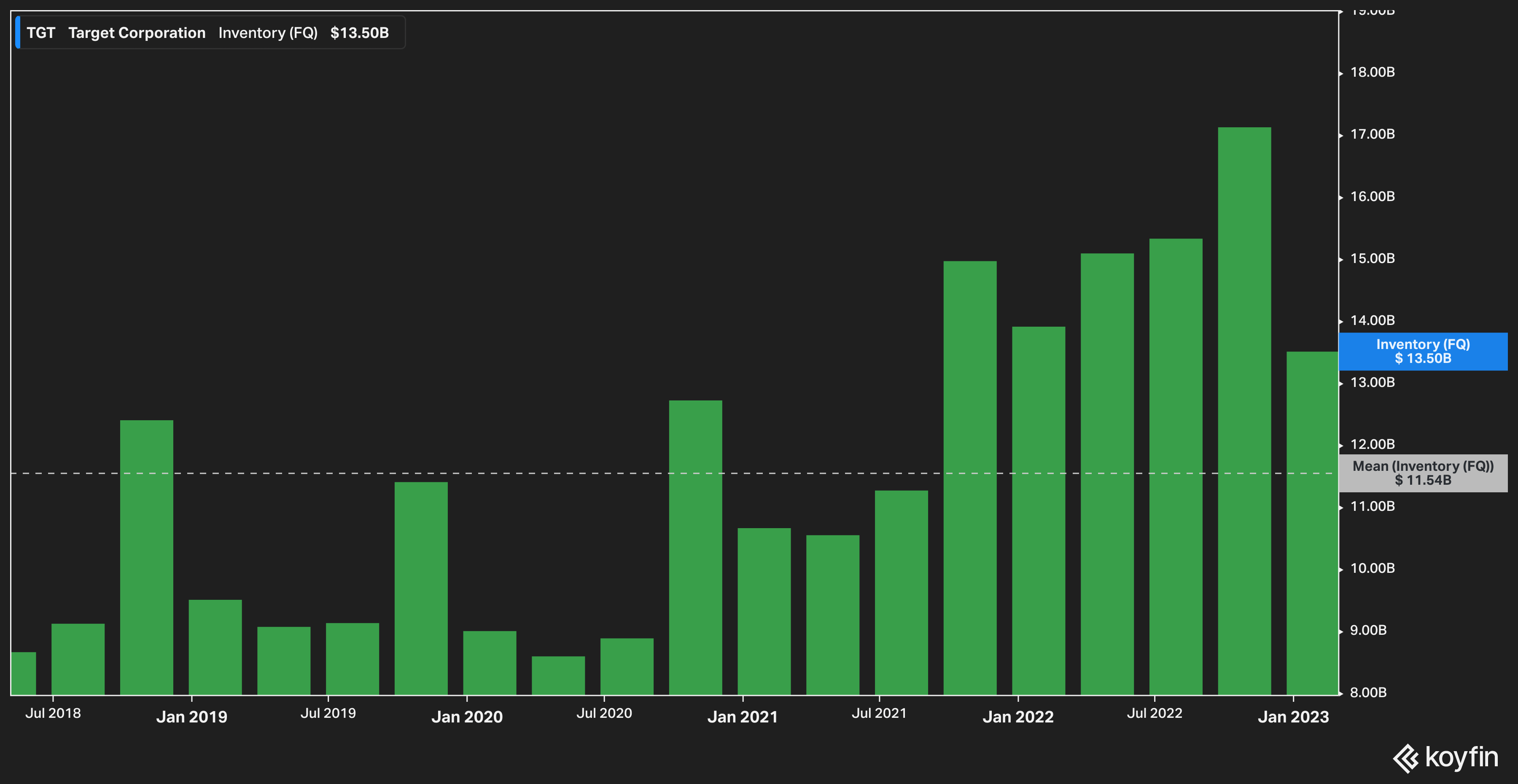Target Is Solving Its Inventory Problems: Now What? (NYSE:TGT ...