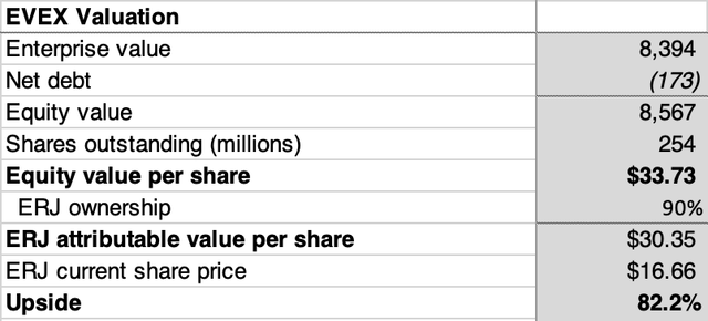 Embraer Stock: Examining It As A Value Buy (NYSE:ERJ) | Seeking Alpha