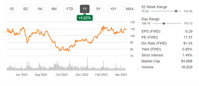 Simpson Manufacturing Is A Quality Addition (SSD) | Seeking Alpha