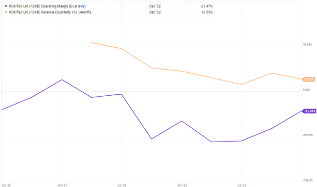 Riskified: Long Runway For Growth (NYSE:RSKD) | Seeking Alpha