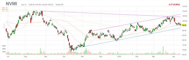 Nova: Important Events Coming Up (NASDAQ:NVMI) | Seeking Alpha
