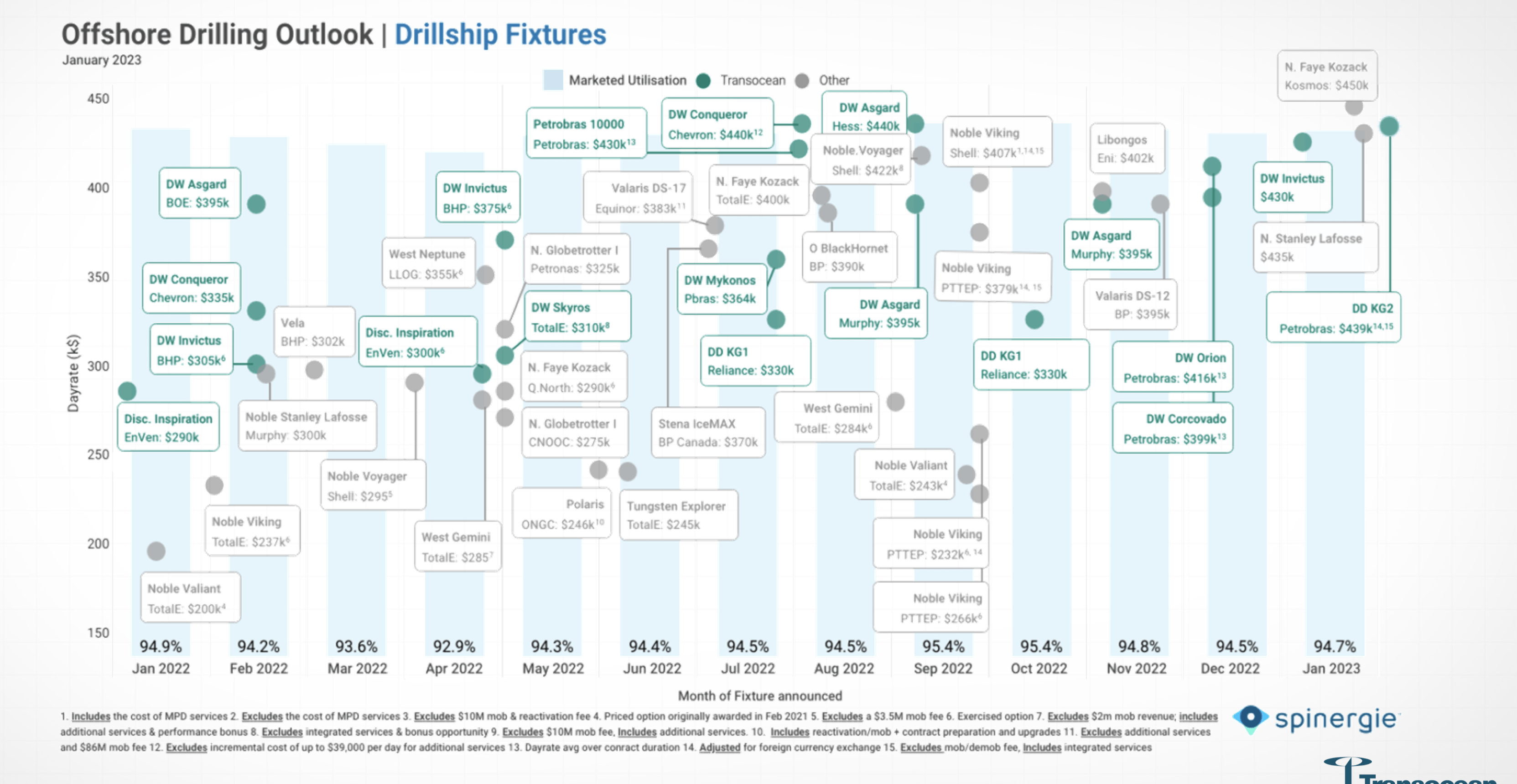 Transocean Stock: Debt Remains An Issue (NYSE:RIG) | Seeking Alpha