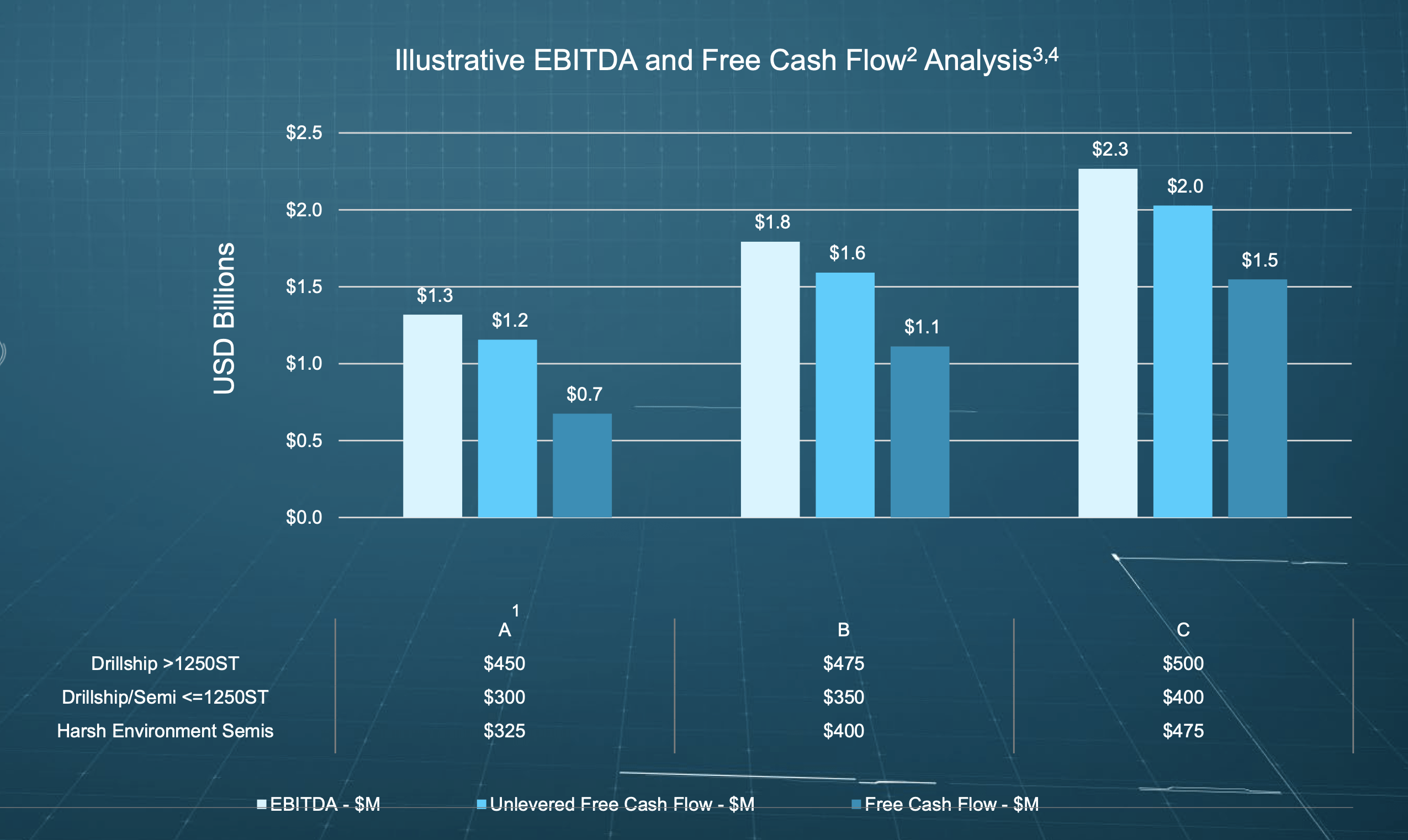 Transocean Stock: Debt Remains An Issue (NYSE:RIG) | Seeking Alpha