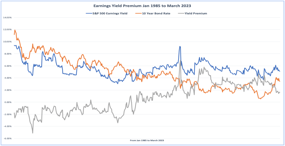 Creeping Complacency Calls For A Correction: Conserve Cash | Seeking Alpha