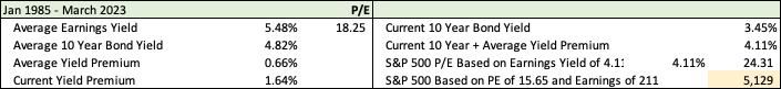Creeping Complacency Calls For A Correction: Conserve Cash | Seeking Alpha