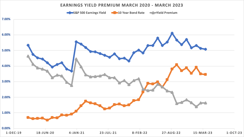 Creeping Complacency Calls For A Correction: Conserve Cash | Seeking Alpha