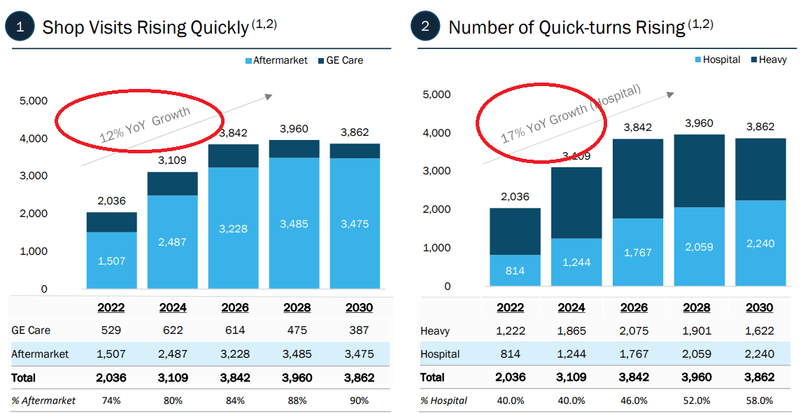 FTAI Aviation Stock: Great CFM56-7B Market Growth, Inexpensive ...