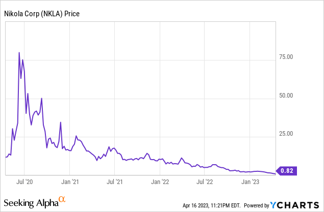 Nikola Stock: The End Is Near (NASDAQ:NKLA) | Seeking Alpha