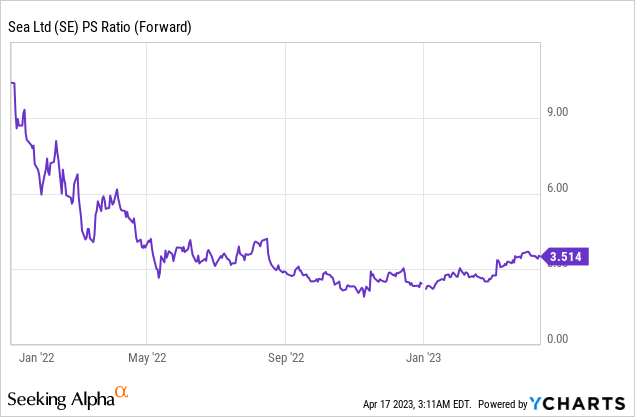 Sea Limited Stock: Fully Focused On Profits (NYSE:SE) | Seeking Alpha