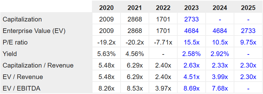 FTAI Aviation Stock: Great CFM56-7B Market Growth, Inexpensive ...