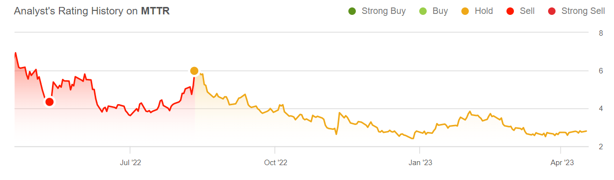 Matterport Stock: Don't Get Involved Further (NASDAQ:MTTR) | Seeking Alpha