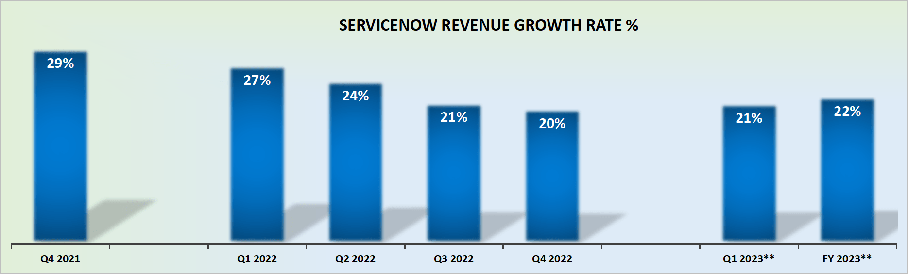 ServiceNow: Ready To Thrive In 2023 (NYSE:NOW) | Seeking Alpha