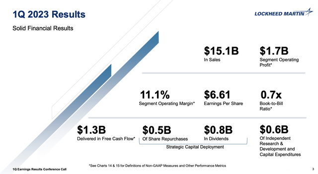 Lockheed Martin Stock: New All-Time Highs Are Fully Warranted (NYSE:LMT ...
