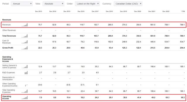 Savaria Likely To Fare Well In A Recession (TSX:SIS:CA) | Seeking Alpha
