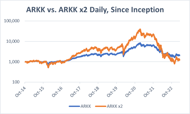 TARK ETF: The Upside Can Be Huge, But Know How To Play It | Seeking Alpha