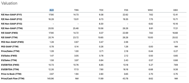 Alamo Group Provides Investors With An Attractive Long-Term Opportunity ...