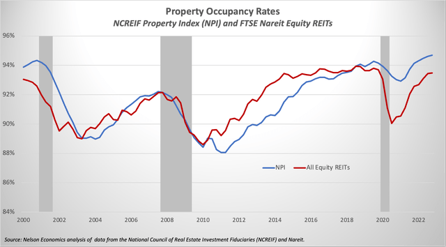 The Credit Crunch That’s Strangling Commercial Real Estate | Seeking Alpha