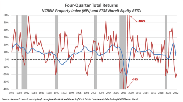 The Credit Crunch That’s Strangling Commercial Real Estate | Seeking Alpha