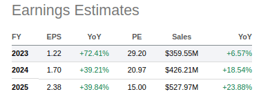 Fiverr Vs. Upwork: Which Is The Better Bet On The Freelancing ...