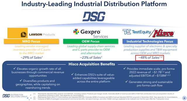 Distribution Solutions Stock: Growth On Acquisitions, Buy (DSGR ...