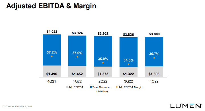 Lumen Stock: Changing My Stance (Rating Downgrade) (NYSE:LUMN ...