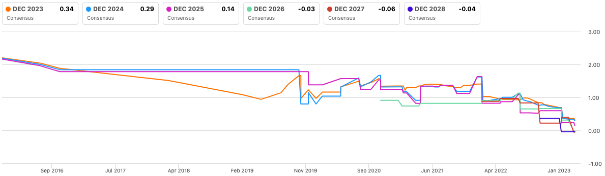 Lumen Stock: Changing My Stance (Rating Downgrade) (NYSE:LUMN ...