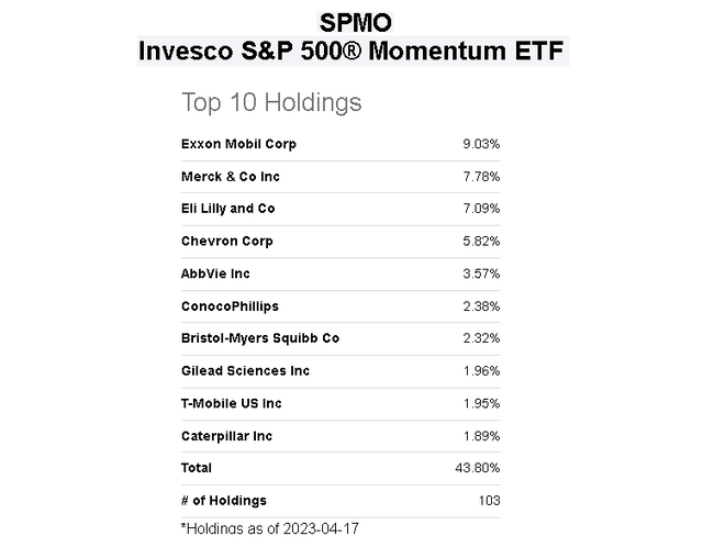 SPMO ETF: Momentum Factor Strategy Can Keep Outperforming | Seeking Alpha