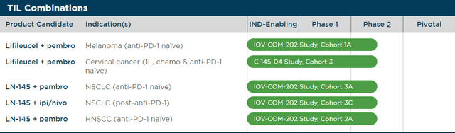 Iovance Biotherapeutics: Looking To A Successful FDA Review (IOVA ...