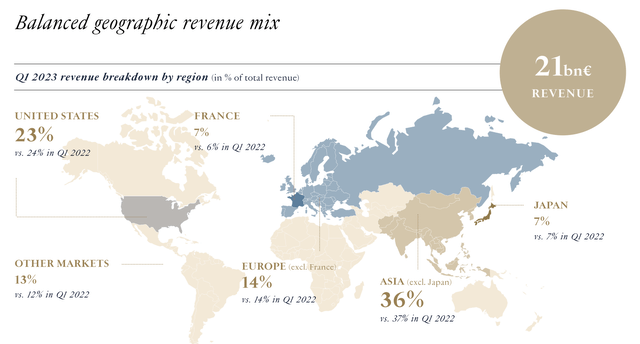 LVMH: Still Very Compelling (OTCMKTS:LVMHF) | Seeking Alpha